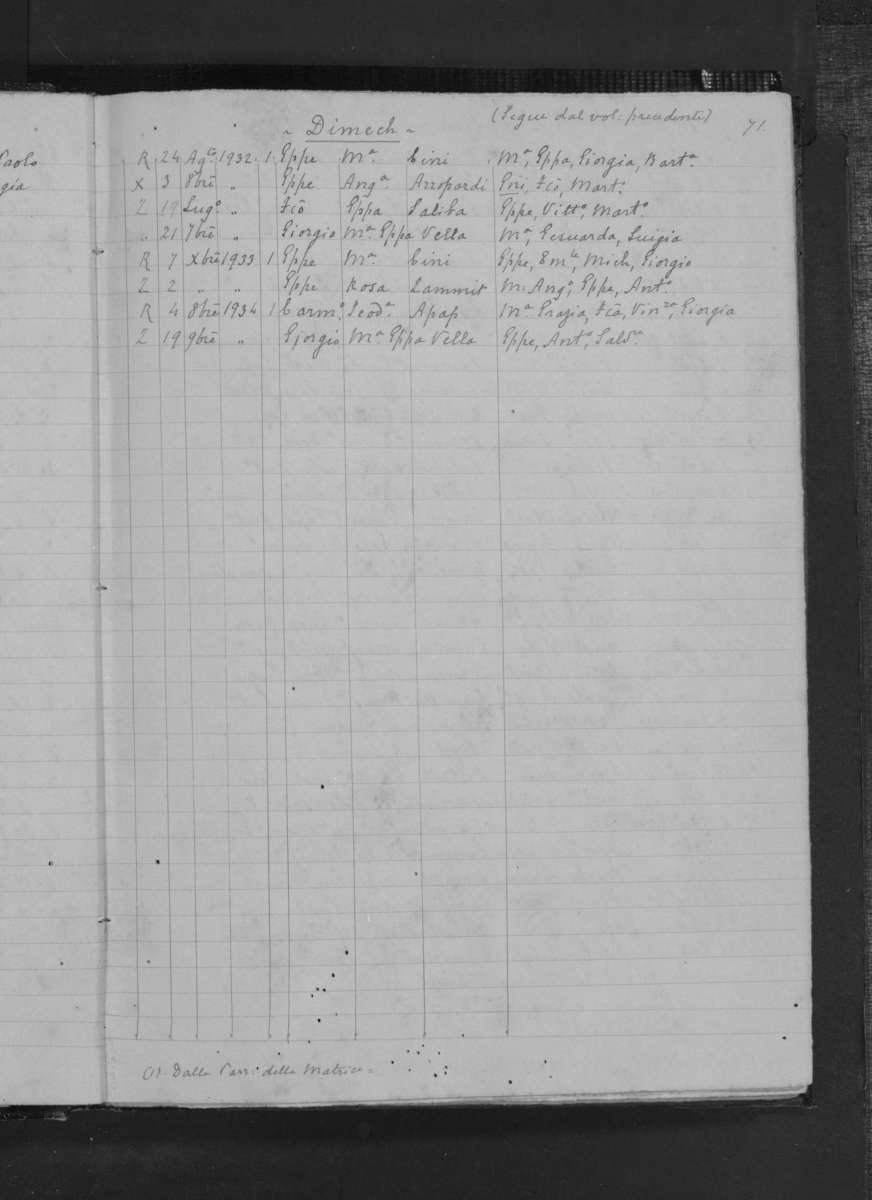 Dimech - The National Archives of Malta